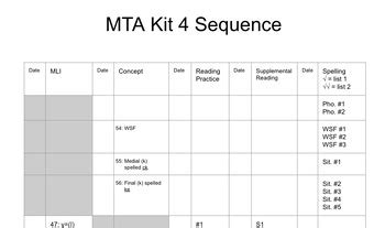 MTA Kit 4 Program Sequence Guide By Sunset Teaching TPT