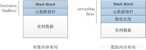Java 在controller中new实体类对象jvm中的java对象头 Csdn博客