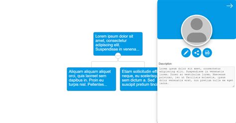 Your Element In Edit Form Orgchart Js
