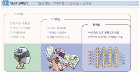 Ai 기초 I 1 인공지능의 개념과 특성