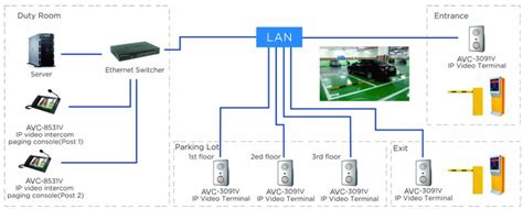 ip based telecommunication system daccess