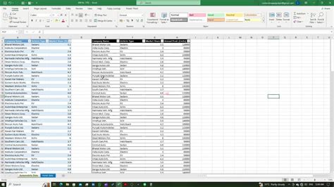 Pritam Paul On Linkedin Msexcel Fuzzylookup Dataanalysis Datacleaning Dashboard