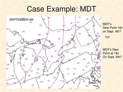 PPT BASIC Forecasting Techniques PowerPoint Presentation Free