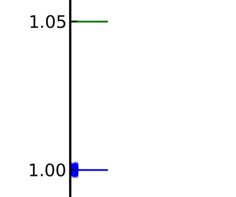 fuzzy plots of ode solutions matplotlib users matplotlib