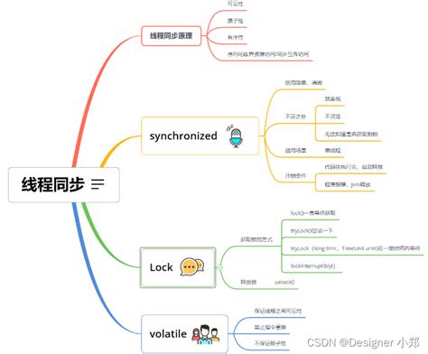 【javase专栏78】线程同步，控制多个线程之间的访问顺序和共享资源的安全性 腾讯云开发者社区 腾讯云