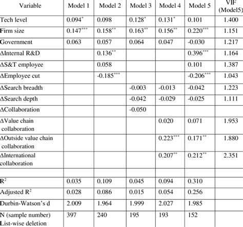 Econometric Analysis Results Download Table