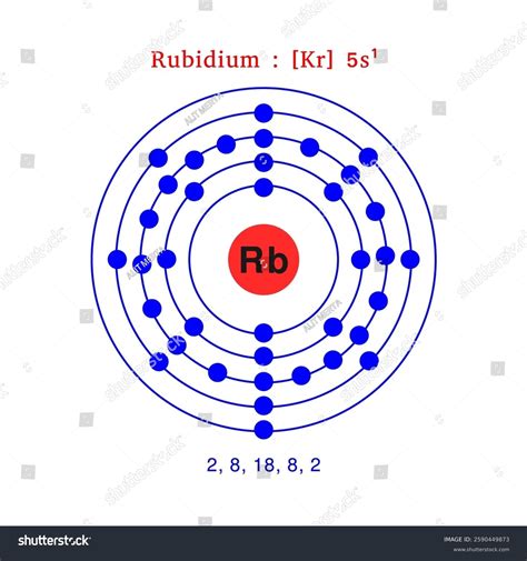 Bohr Model Rubidium Atom Electron Structure Stock Vector Royalty Free 2590449873 Shutterstock