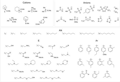 Figure 1 From Rapid Comprehensive Screening Of Ionic Liquids Towards