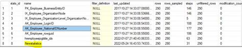 Check Create Update And Drop Statistics In Ms Sql Server Smart Way Of