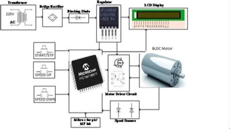 IOT Embedded Software Development In Gurgaon