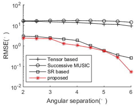 Partial Angular Sparse Representation Based Doa Estimation Using Sparse Separate Nested Acoustic