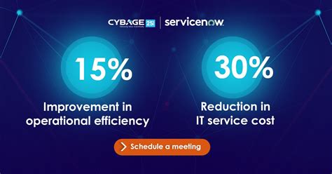 Cybage Software On Linkedin It Automation Servicenow Nowplatform Digitalworkflows Itsm…