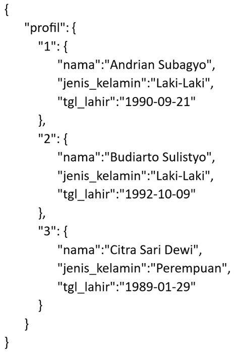 Database Sql Vs Database Nosql Media Bangsa