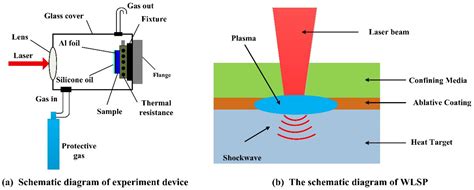 Laser Shock Processing At Jeremy Sanchez Blog