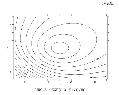 Ferret Tutorial Images Science Data Integration Group Ferret Support
