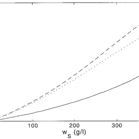 Common Logarithm Of The Activity Coefficient Of Tracer In The Native