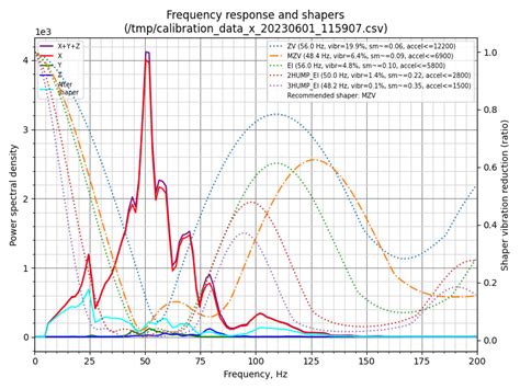 Weird X Axis Graph Rklippers