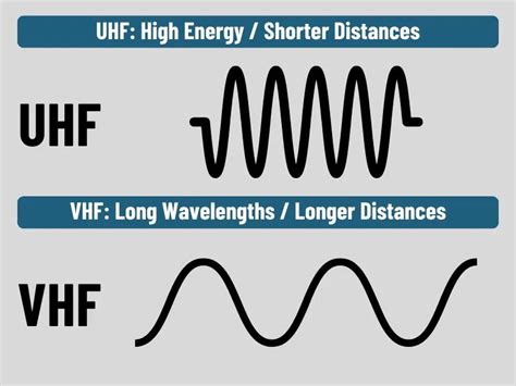 Uhf Or Vhf For Wireless Microphones Electromarket