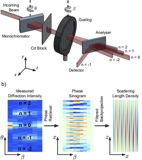A Experimental Setup A 44 A Neutron Beam Passes Through A Download Scientific Diagram