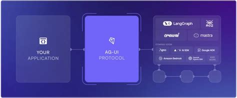 【前端智能化】ag Ui实践及原理浅析 维李设论 Segmentfault 思否