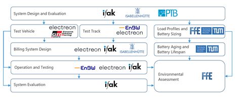 Emadi Development Of An Economical Metering And Billing Procedure For