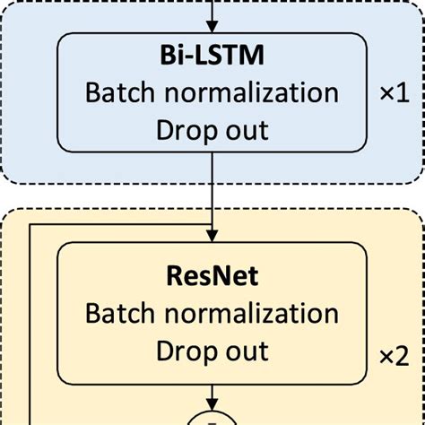 Model Architecture The Input Of Our Model Is A One Hot Matrix With