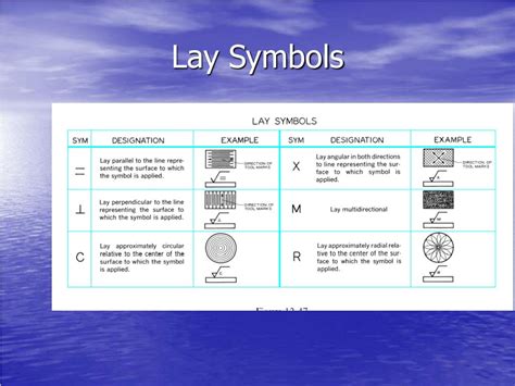 Ppt Surface Roughness Symbols Powerpoint Presentation Free Download Id 753910
