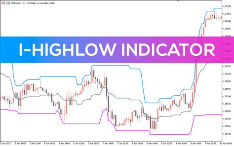 I Highlow Indicator For Mt5 Download Free Indicatorspot