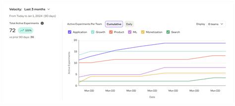 performance scorecard the eppo docs