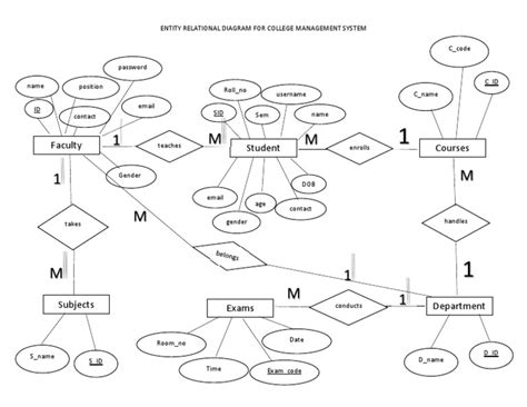 Er Diagram Dbms Pdf Computer Security Security