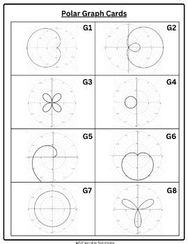 Graphing Polar Equations Matching Activity Card Sort By AG Calculus Solutions