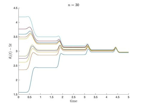 Coupled Phase Dynamics Download Scientific Diagram