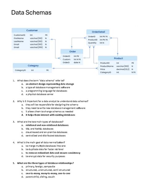 DATA Understanding Data Schemas And Database Relationships Studocu