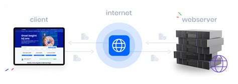 What Is A Webserver And How Does It Work Combell