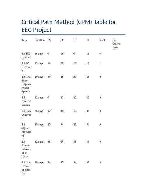 Eeg Project Cpm Table Pdf