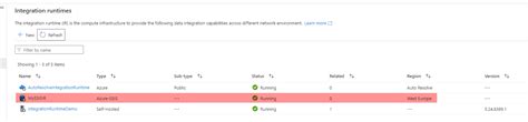 How To Configure SSIS IR In Azure Data Factory