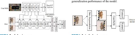 Figure 8 From Bone Stick Image Matching Algorithm Based On Improved Convnext And Siamese Network