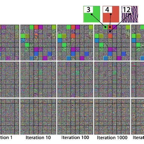 Visualization Of Cnn Layer 1 Filters On Vgg16 Trained On Cifar 10