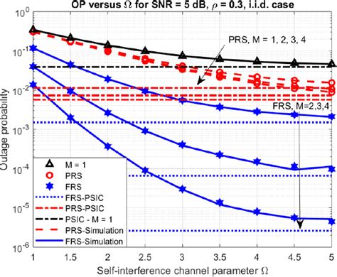 figure 11 from partial and full relay selection algorithms for af multi