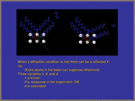 PPT XRD X Ray Diffraction PowerPoint Presentation Free Download ID 7060285