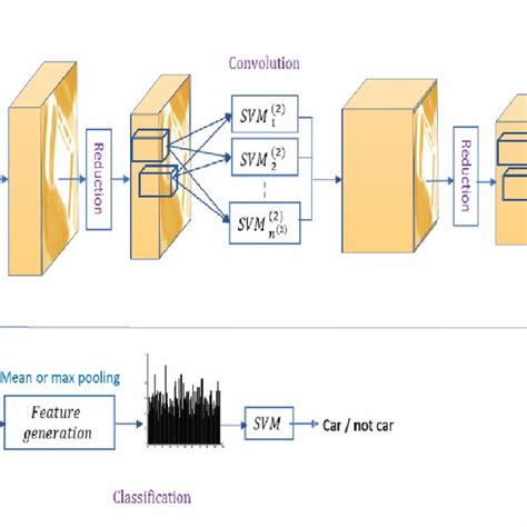 Csvm Network Architecture 9 Download Scientific Diagram