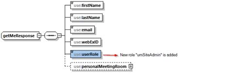 Cisco Webex Meetings API Updates Overview API 40