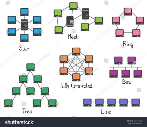 Illustration Network Topology Computer Network Connection Stock Illustration 104449916