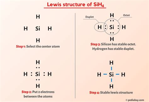 Sicl4 Lewis Structure