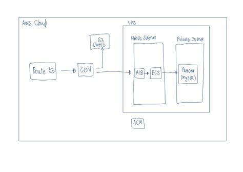 ตัวอย่างการใช้งาน Model Context Protocolmcp หลายๆ Server เพื่อเพิ่มความสามารถของ Amazon Q