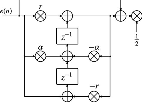 Structure Of The Implemented Notch Filter Download Scientific Diagram