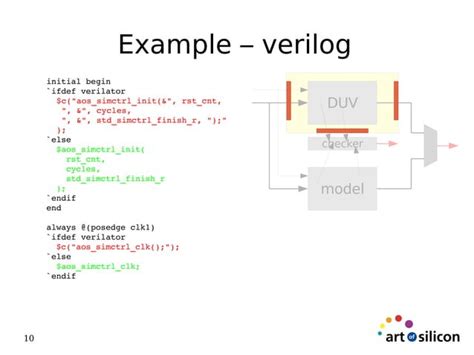 Architecture For Massively Parallel Hdl Simulations Pdf