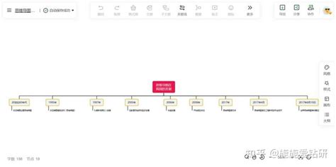 树状图思维导图怎么画?高分树状图思维导图软件推荐 知乎 树状图思维导图怎么画?高分树状图思维导图软件推荐 知乎