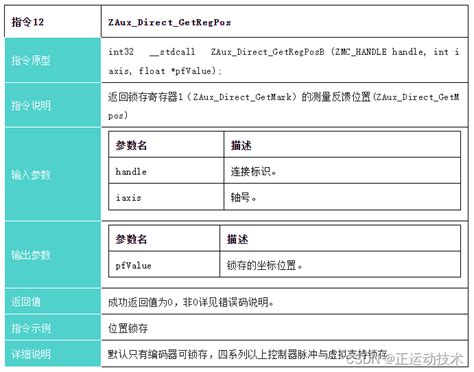 硬件位置比较输出和编码器锁存：ethercat超高速实时运动控制卡xpcie1032h上位机c开发（六）运动控制卡位置比较函数 Csdn博客