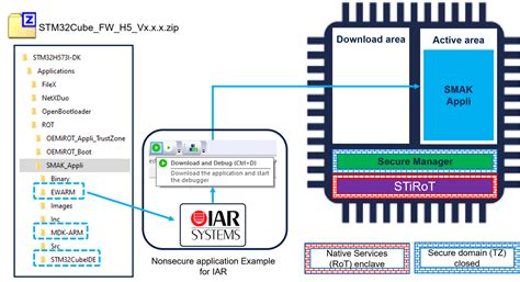 Security Secure Manager Stm32h5 How To Intro Stm32mcu